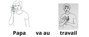 Comprendre la méthode Makaton - Ecrire et Raconter